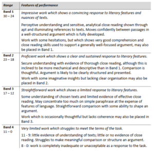 What is ELAT (English Literature Admission Test)? - Oxbridge Mind